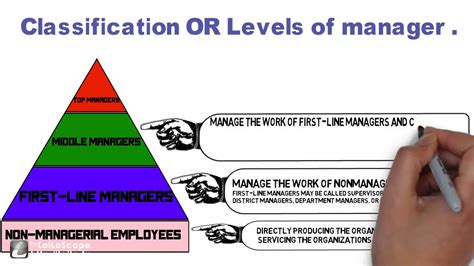 Who Are Managers And Classification Of Managers Levels Of Managers