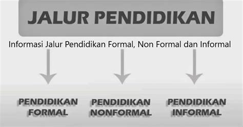 Tiga Informasi Jalur Pendidikan Formal Non Formal Dan Informal