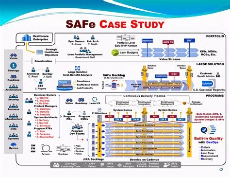 Scaled Agile Framework Safe 4 5 Tutorial Ppt