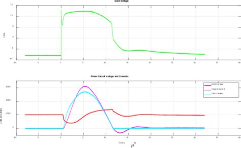 Figure 16 From A Solid State Circuit Breaker Without Current Limiting
