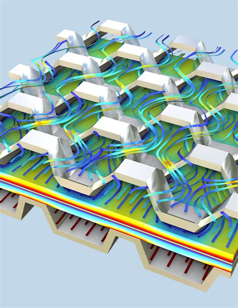 Resources On Modeling Electrolyzers And Fuel Cells