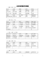 人物性格特點常用詞彙 doc Course Hero