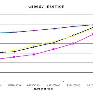 Shows The Similarity Between Delaunay Triangulation And Greedy SCAP E