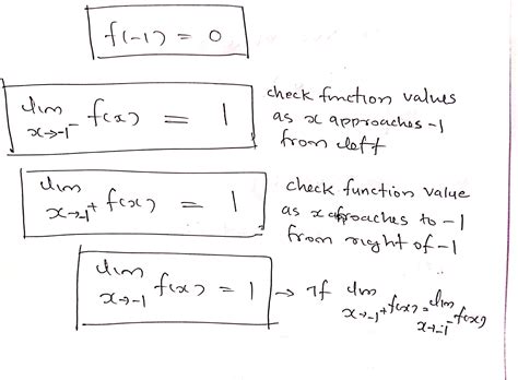 Solved The Graph Of Y Fx Is Shown Below N Use The Graph Of Y F