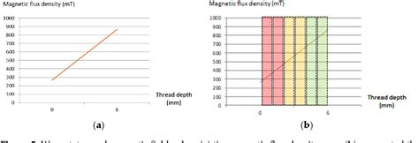 Figure 6 From Estimation Of Tire Mileage And Wear Using Measurement Data Semantic Scholar
