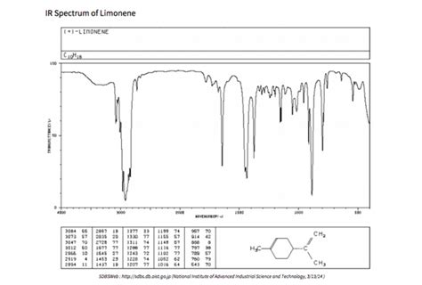 Solved 1 What Is The Characteristic Functional Group Of Limonene