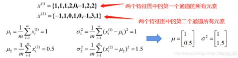 Batchnorm的原理和计算实例batchnorm公式 Csdn博客