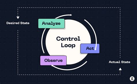 Kubernetes Operator Vs Helm Key Differences Explained