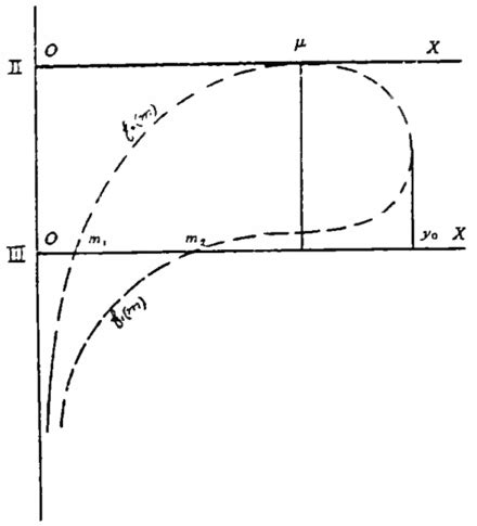 Calculus Of Variations CHAPTER III Wikibooks Open Books For An Open World