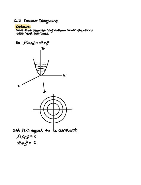 12 3 And 12 4 Calc Notes 12 Contour Diagrams Contours Cones That From Lower Elevations Higher