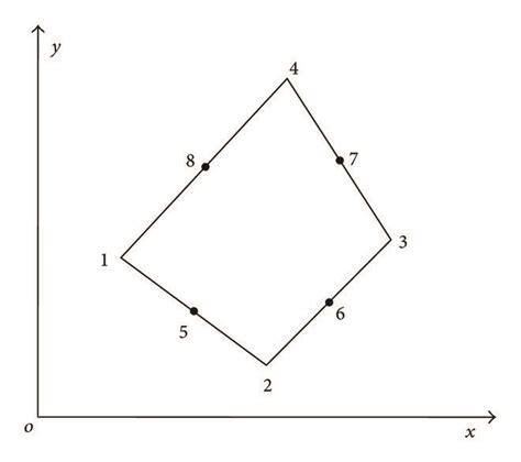 eight node quadrilateral plate element download scientific diagram