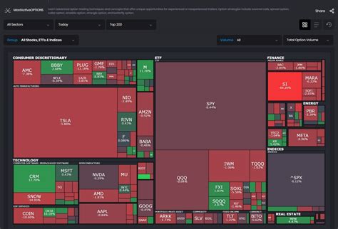 Wallstreet Trading Option Circle