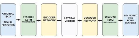 An Ecg Sample With An Anomaly Beat Download Scientific Diagram
