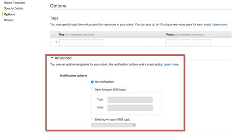amazon web services how to send sns notification after cloud