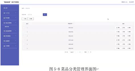 13 “互联网 智慧食堂”设计与实现 springboot mysql vue java b s结构 可运行源码 数据库 设计文档 学校餐厅饭堂，菜品信息，留言板，购物车，菜品分类，菜品