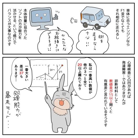発達障害グレーゾーンな私の検査結果と、ちょっとの工夫で少し生活しやすくなったライフハック集。 自閉症啓発デー 発達障害啓発週間