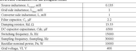 Table 1 From Design Of A Three Phase Bidirectional Pwm Rectifier With Simple Control Algorithm