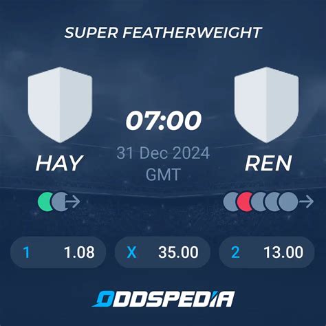 Hayato Tsutsumi Vs Rene Alvarado Odds Scores Picks Predictions