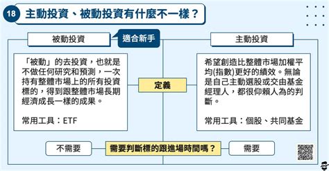 股票初學者圖解懶人包》8件新手投資股票前該知道的事 Mrmarket市場先生