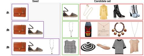 figure 9 from transformer based graph neural networks for outfit