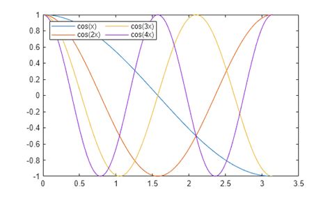 Legend Add Legend To Axes Matlab
