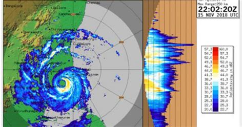 Cyclone Gaja Makes Landfall In Tamil Nadus Nagapattinam Heavy Rains