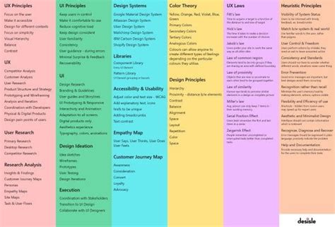 Ultimate Ui Ux Guide Frameworks Flows And Principles Pdf