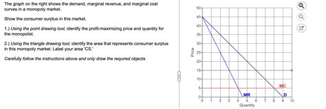 Solved The Graph On The Right Shows The Demand Margina