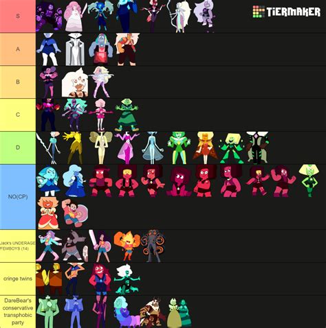 Steven Universe Gem Ranking FUSIONS INCLUDED Tier List Community Rankings TierMaker