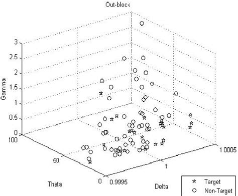 Figure 5 From Wavelet Framework For Improved Target Detection In