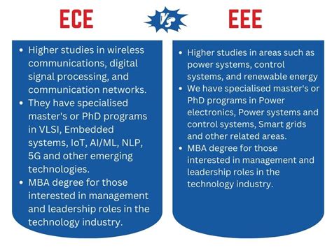 Comparison Between Engineering Branches Ece And Eee