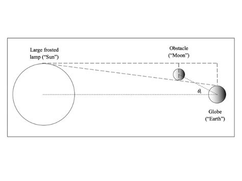 Geometrical Optics And Angular Momentum Homework Questions Nasa Science