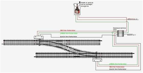Brimal Support Blog Alternative Points Switch