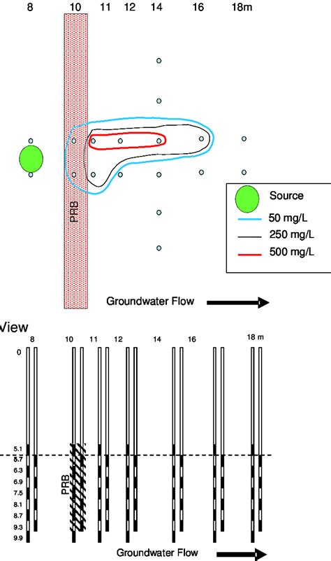 A Site Plan View Showing Maximum Bromide Tracer Concentrations Download Scientific Diagram