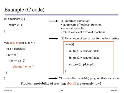 Example C Code Int Doubleint X Return 2 X Ppt Download