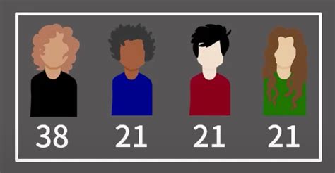 알고리즘 바킹독의 실전 알고리즘 0x0e강 정렬 I 배고픈 개발자