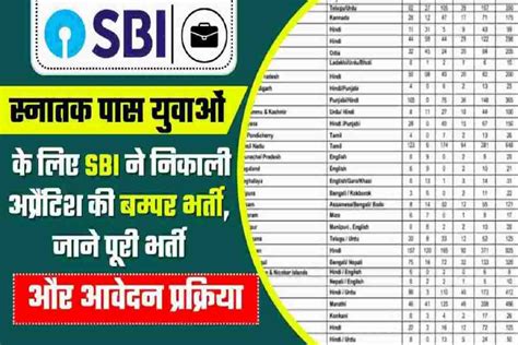 Sbi Apprentice Recruitment 2023 6100 पदों की भयंकर भर्ती जारी जल्दी