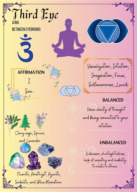 Chakra Cheat Sheet Cards 7 Chakras Chart Guide Printable Chakra