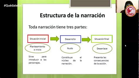 Narracion Y Elementos De La Narracion XIli