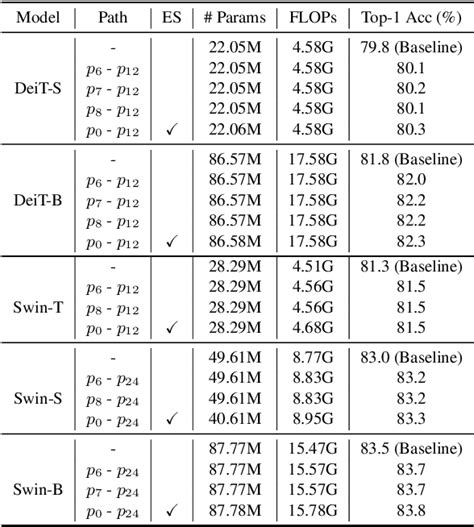 Revisiting Vision Transformer From The View Of Path Ensemble Paper And