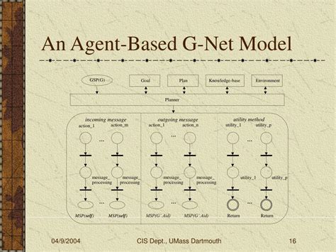 Ppt A Security Based Model For Mobile Agent Software Systems Powerpoint Presentation Id6248186