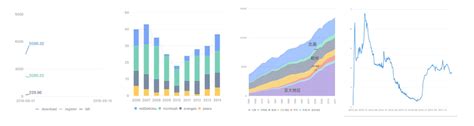 Las 6 mejores bibliotecas para crear gráficos en JavaScript Facialix
