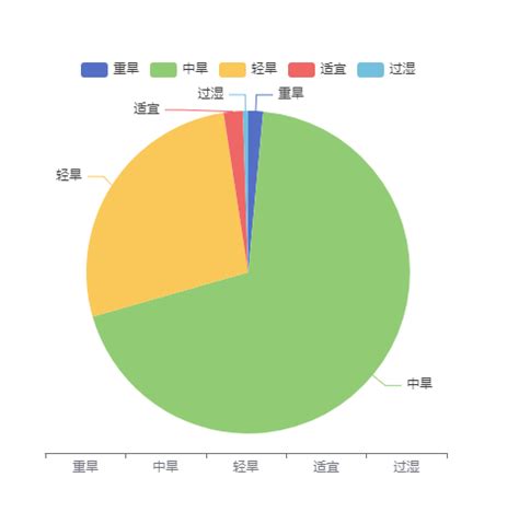 echarts 图表autocharts js 一行代码自动生成 options你是否被后端传来的千奇百怪的echar 掘金