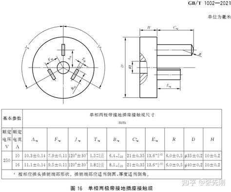 Gb T1002 2021版量规评估新版国标插头插座尺寸 知乎