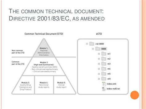 Marketing Authorisations In The Eu The Centralised Procedure