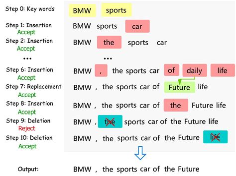 Cgmh Constrained Sentence Generation By Metropolis Hastings Sampling Deepai