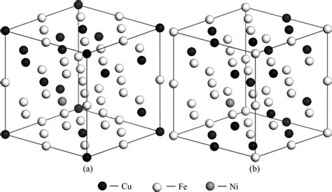 Special Quasirandom Structure Models Of FCC Structured Fe3 125Ni25Cu