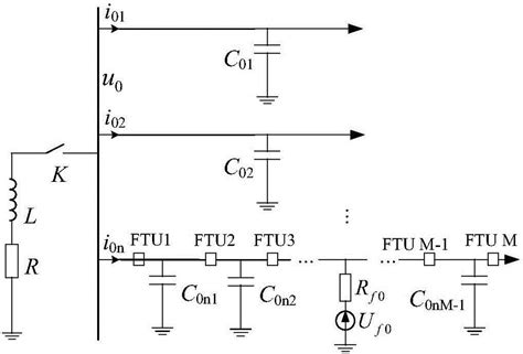 Method For Locating Single Phase Ground Fault In Small Current System Eureka Patsnap