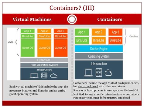Oracle Container Cloud Service Made Easy Hroug Conference Ppt Download