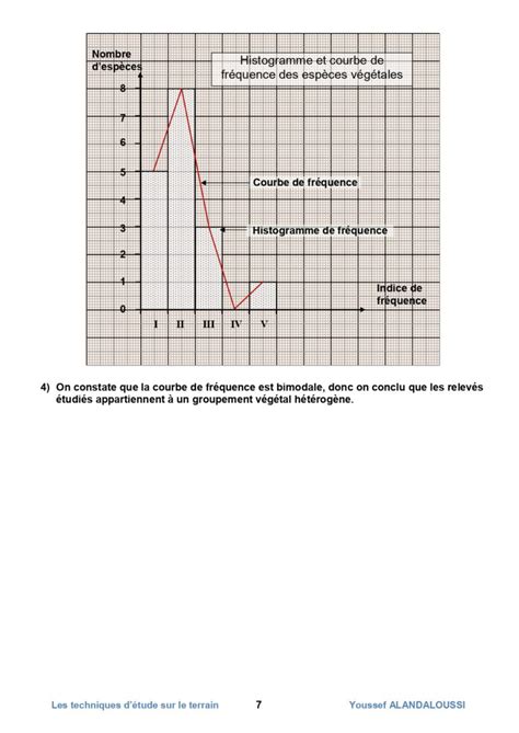 Sortie écologique Svt Exercices Corrigés